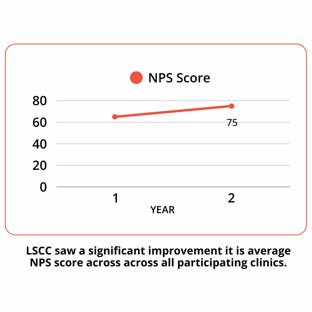 Using NPS to Increase Organizational Impact - Listen4Good